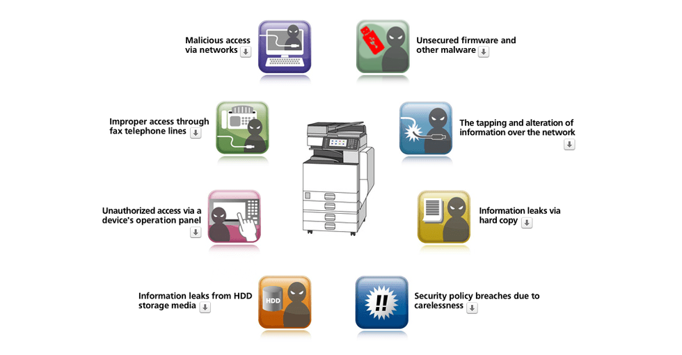 Security Threats and Countermeasures | Ricoh América Latina