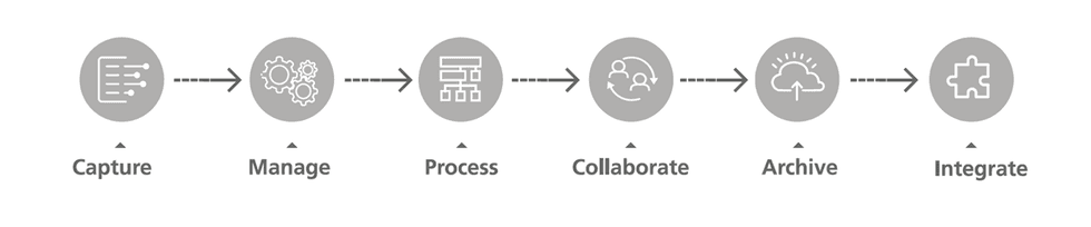 Ricoh Smart Flow | Ricoh América Latina