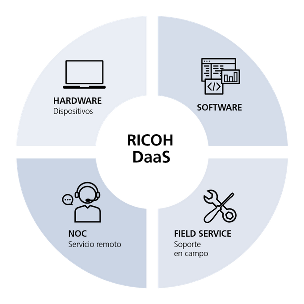 Devices as a service | Ricoh Latin America