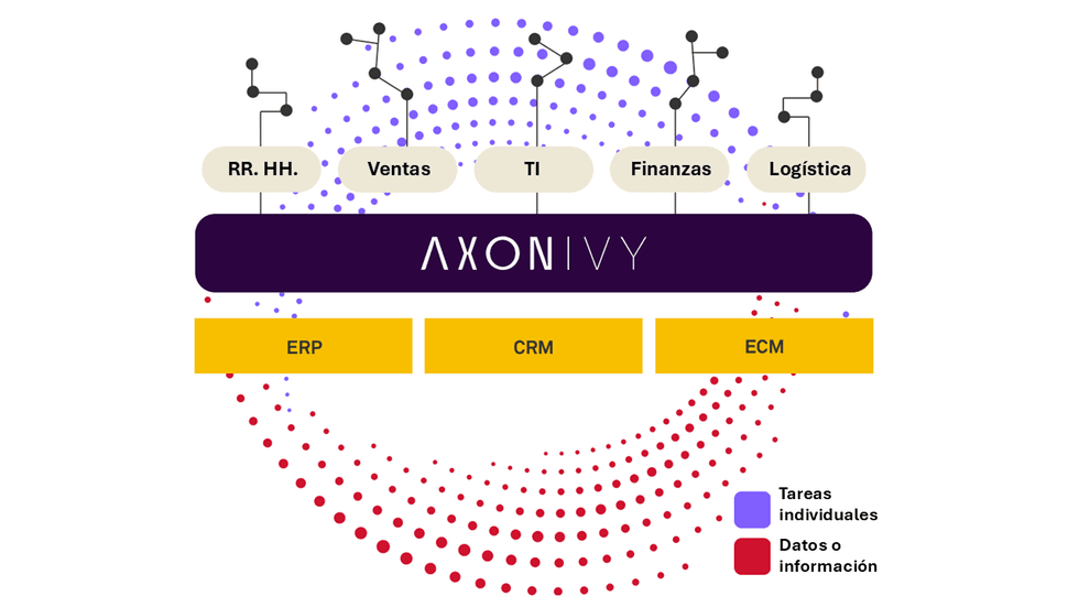 Ricoh Smart Flow Enterprise | Ricoh América Latina