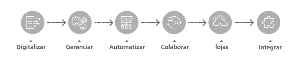 Ricoh Smart Flow | Ricoh América Latina.